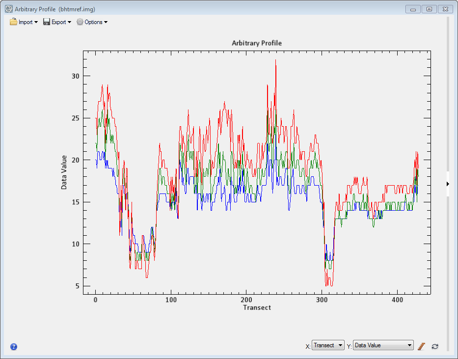 Arbitrary Transect Profile In Envi 51 Nv5 Geospatial