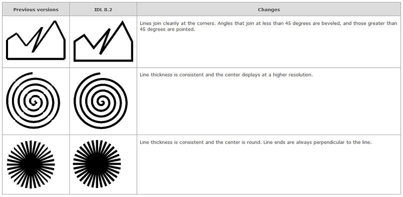 What's New in IDL 8.2