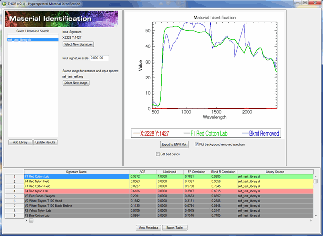 Hyperspectral Material Identification