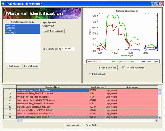 Material Identification