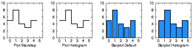 What's New in IDL 8.2.2