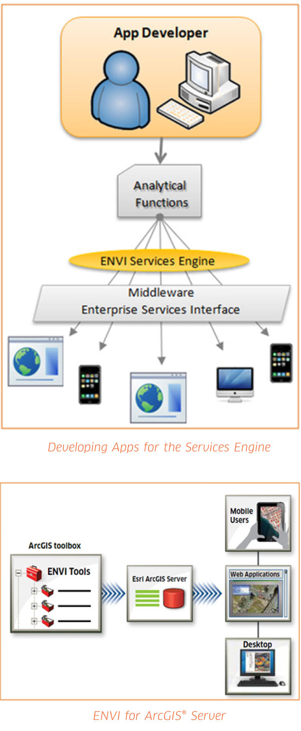 ENVI in the Cloud - NV5 Geospatial